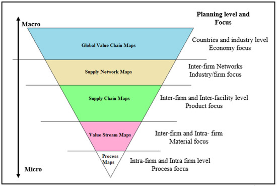 Optimisation of Buffer Allocations in Manufacturing Systems: A Study on ...