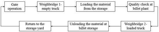 Optimisation of Buffer Allocations in Manufacturing Systems: A Study on ...