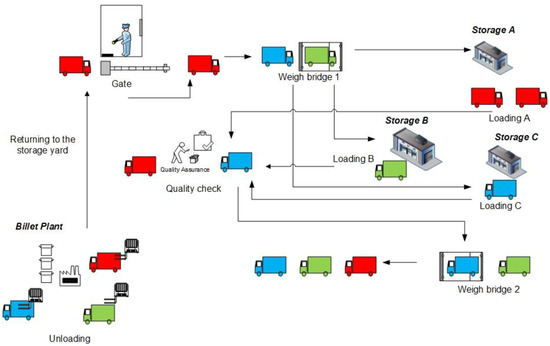 Optimisation of Buffer Allocations in Manufacturing Systems: A Study on Intra and Outbound ...