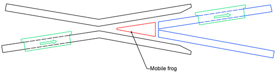 Efficient Railway Turnout Design: Leveraging TRIZ-Based Approaches