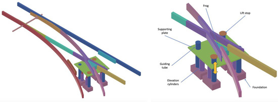 Efficient Railway Turnout Design: Leveraging TRIZ-Based Approaches