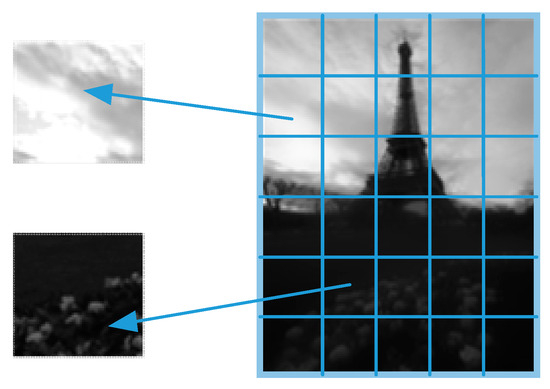 Non-Uniform-Illumination Image Enhancement Algorithm Based on Retinex Theory