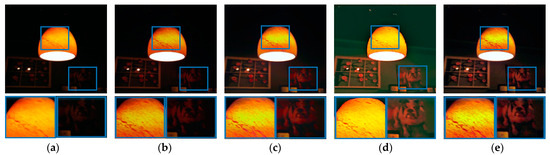 Non-Uniform-Illumination Image Enhancement Algorithm Based on Retinex Theory