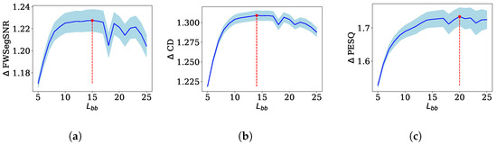 Crossband Filtering for Weighted Prediction Error-Based Speech Dereverberation
