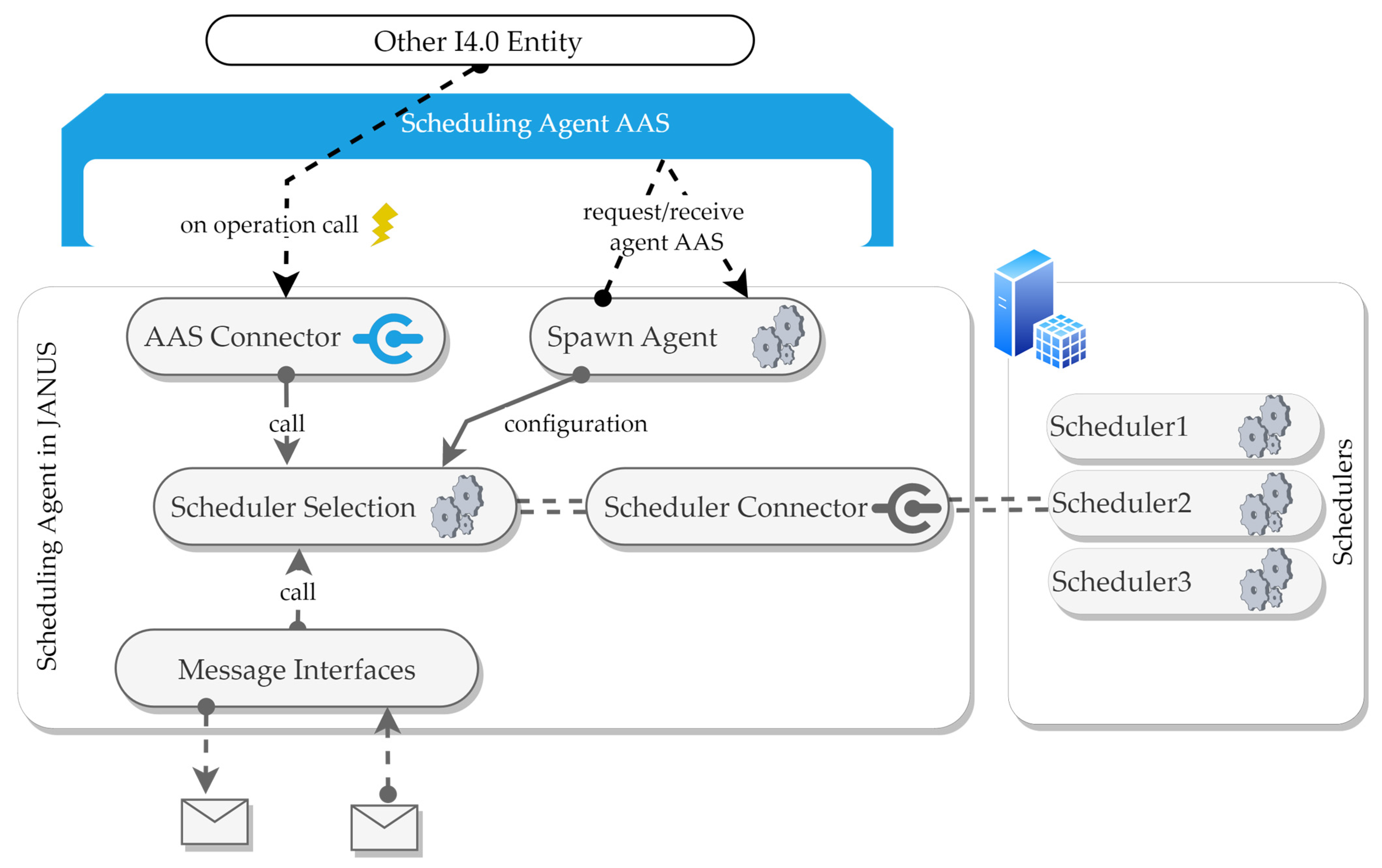 On the Use of Asset Administration Shell for Modeling and Deploying Production Scheduling Agents ...