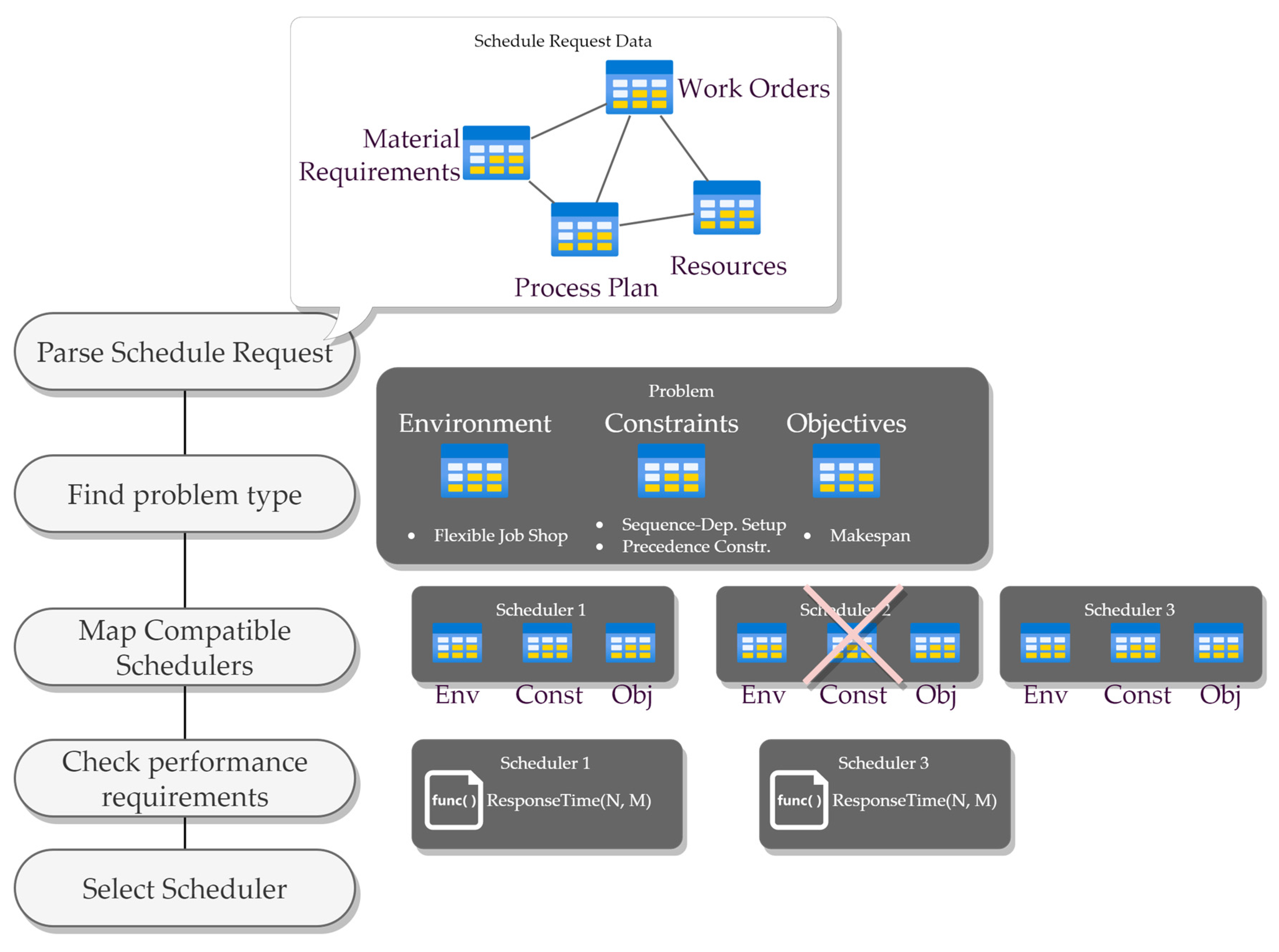 On the Use of Asset Administration Shell for Modeling and Deploying Production Scheduling Agents ...
