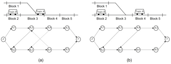 Deep Q-Network Approach for Train Timetable Rescheduling Based on ...