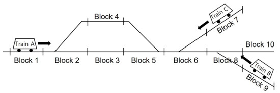 Deep Q-Network Approach for Train Timetable Rescheduling Based on ...