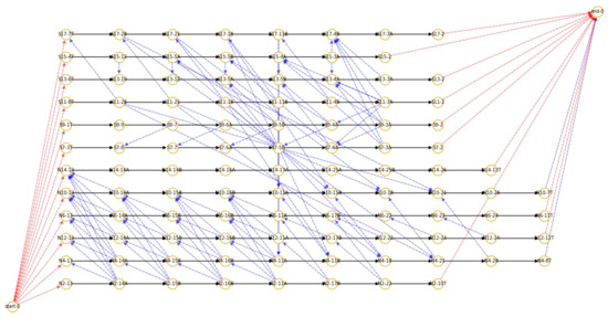 Deep Q-Network Approach for Train Timetable Rescheduling Based on Alternative Graph