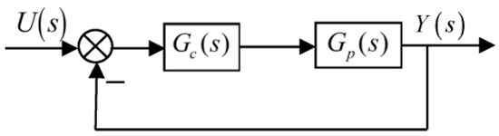 Parameter-Optimal-Gain-Arguable Iterative Learning Control for Linear Time-Invariant Systems ...