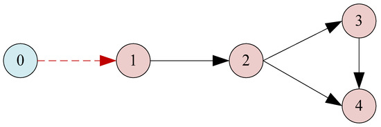 Finite-Time Adaptive Dynamic Surface Asymptotic Tracking Control of Uncertain Multi-Agent ...