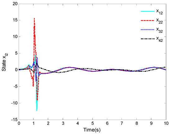 Finite Time Adaptive Dynamic Surface Asymptotic Tracking Control Of Uncertain Multi Agent