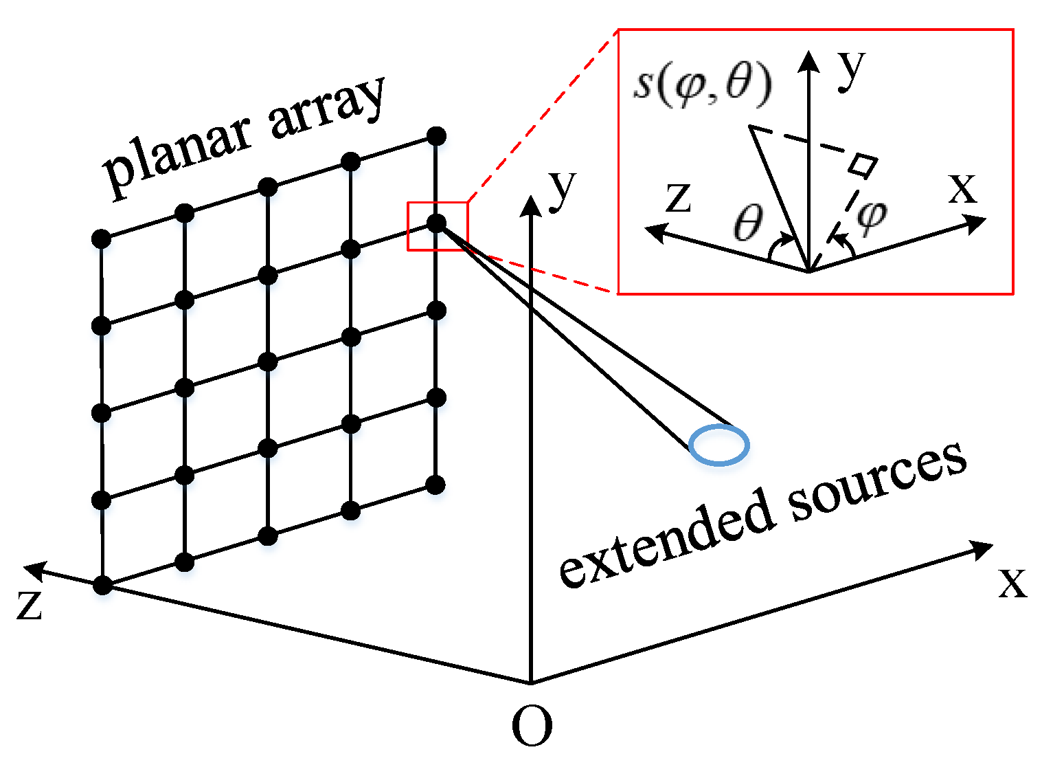 A 2D-DOA Sparse Estimation Method with Total Variation Regularization for Spatially Extended Sources