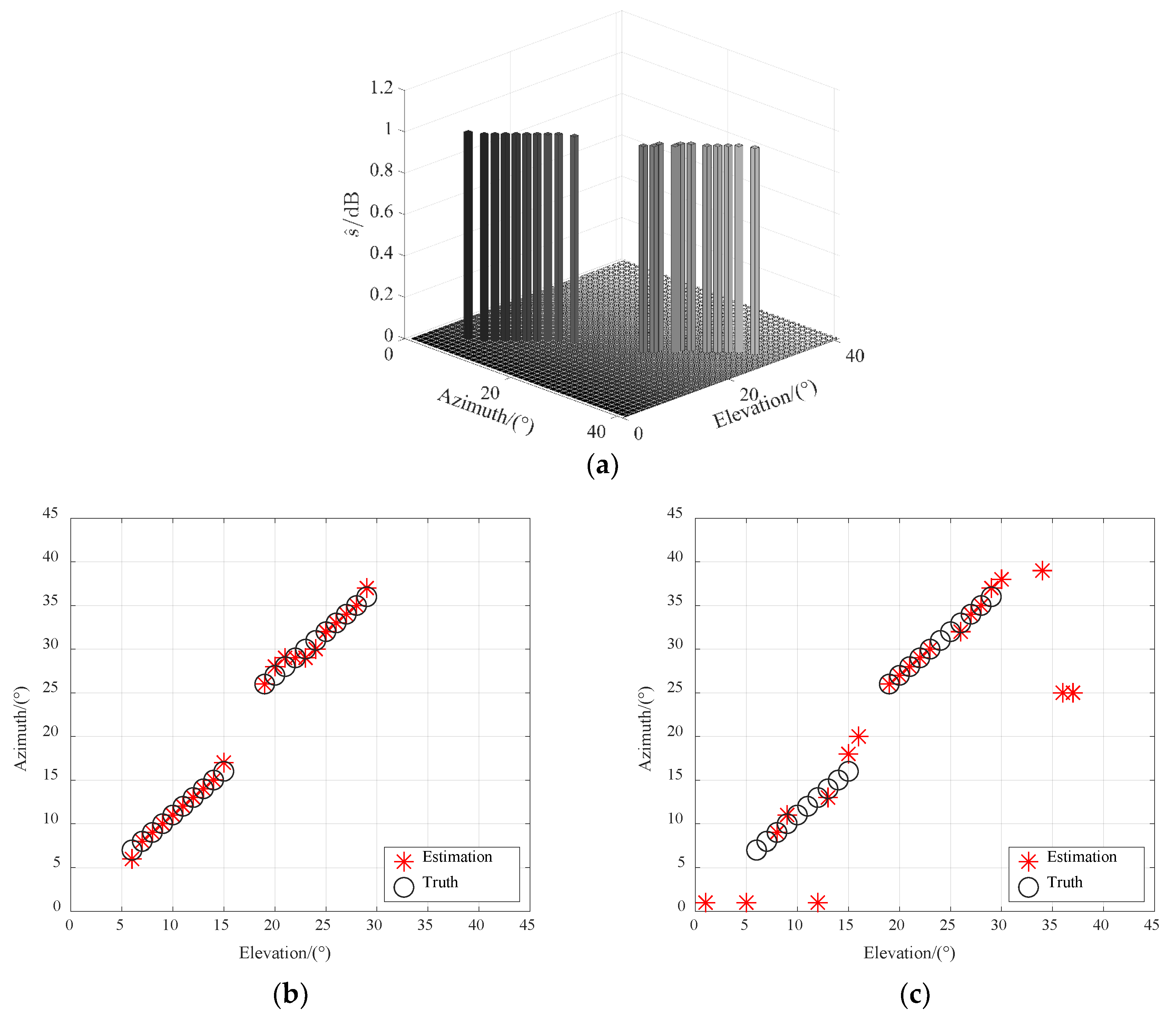 A 2D-DOA Sparse Estimation Method with Total Variation Regularization for Spatially Extended Sources