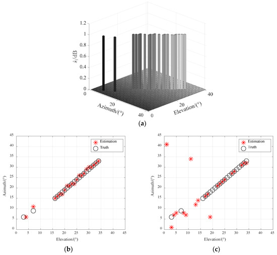 A 2D-DOA Sparse Estimation Method with Total Variation Regularization for Spatially Extended Sources