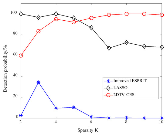 A 2D-DOA Sparse Estimation Method with Total Variation Regularization for Spatially Extended Sources