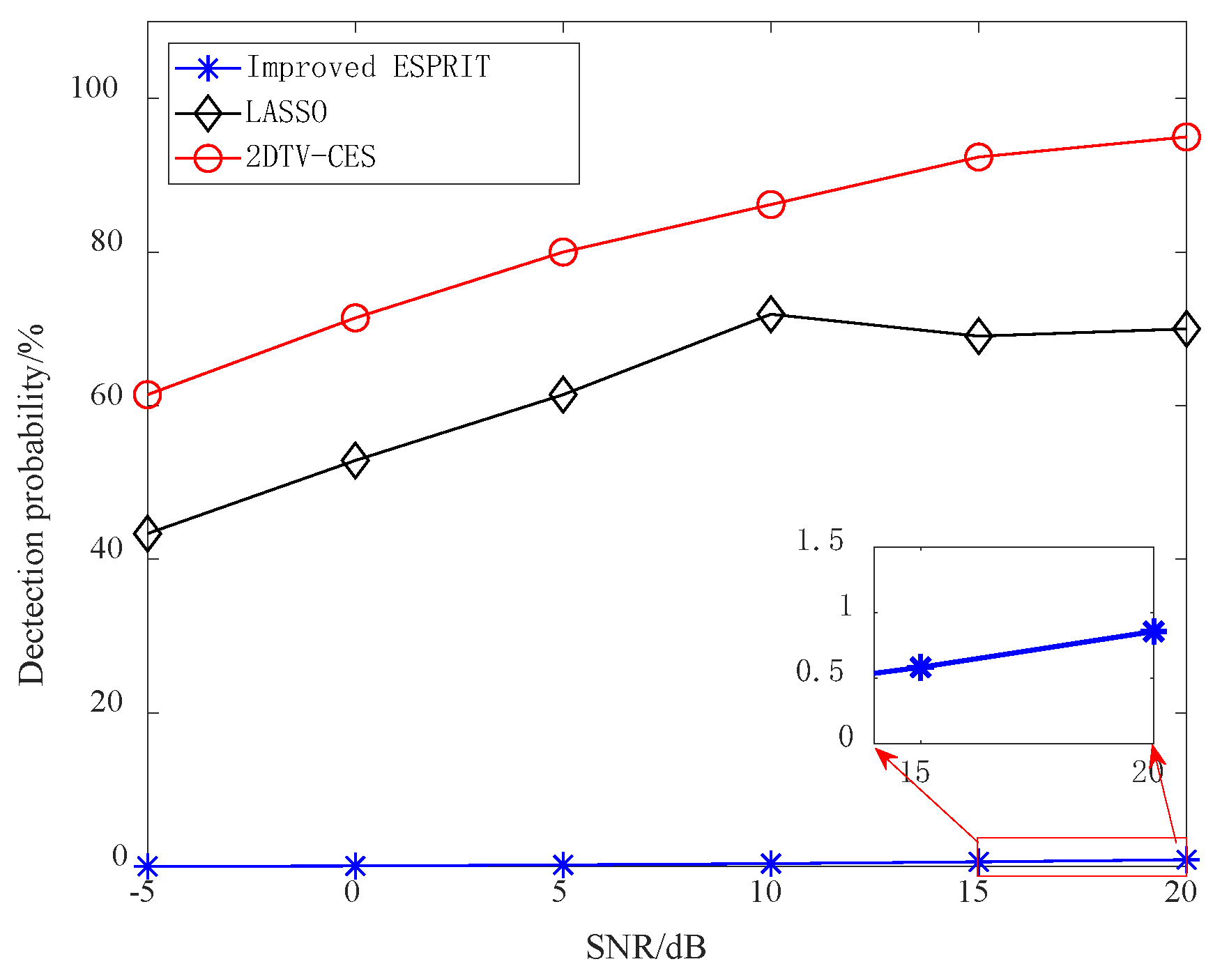 A 2D-DOA Sparse Estimation Method with Total Variation Regularization for Spatially Extended Sources