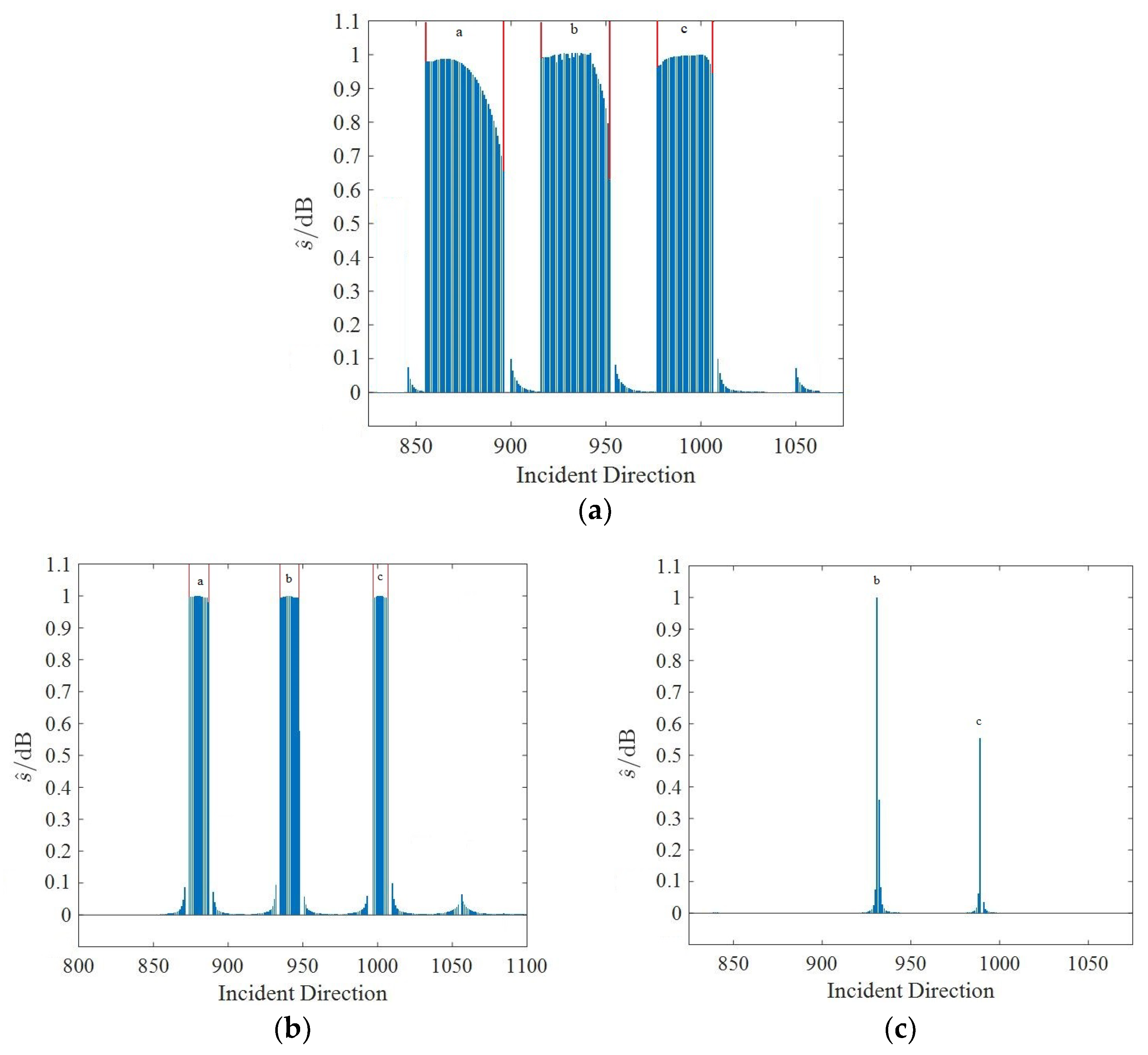 A 2D-DOA Sparse Estimation Method with Total Variation Regularization for Spatially Extended Sources