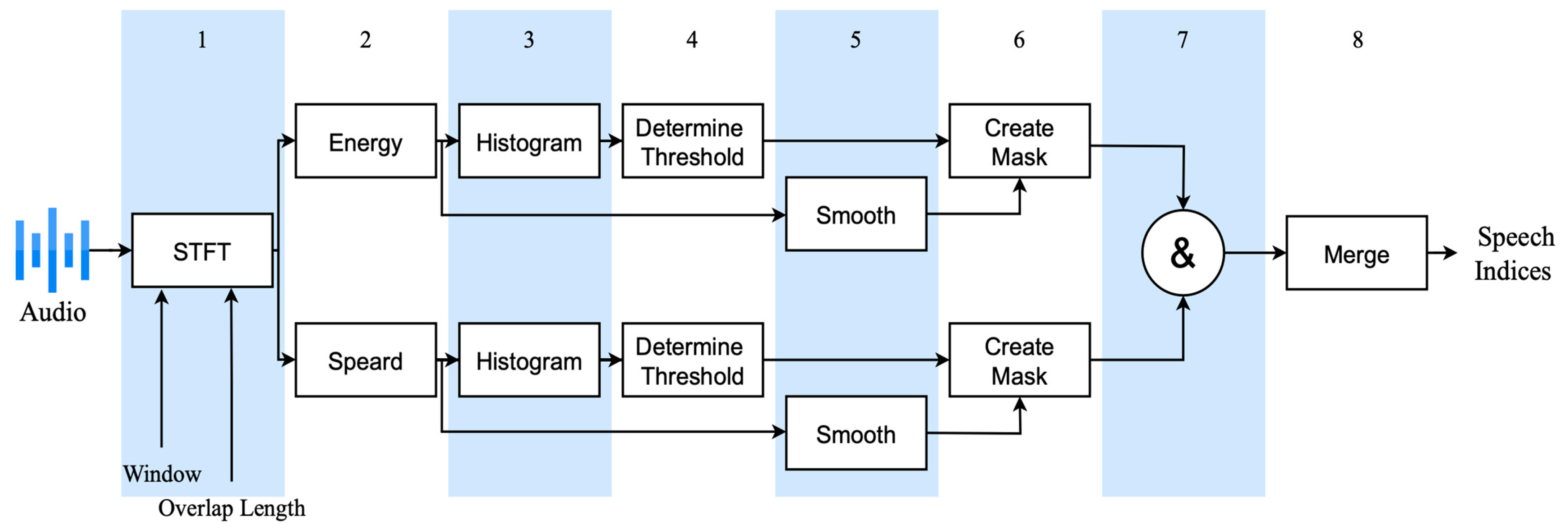 Applied Sciences | Free Full-Text | Analysis and Investigation of ...
