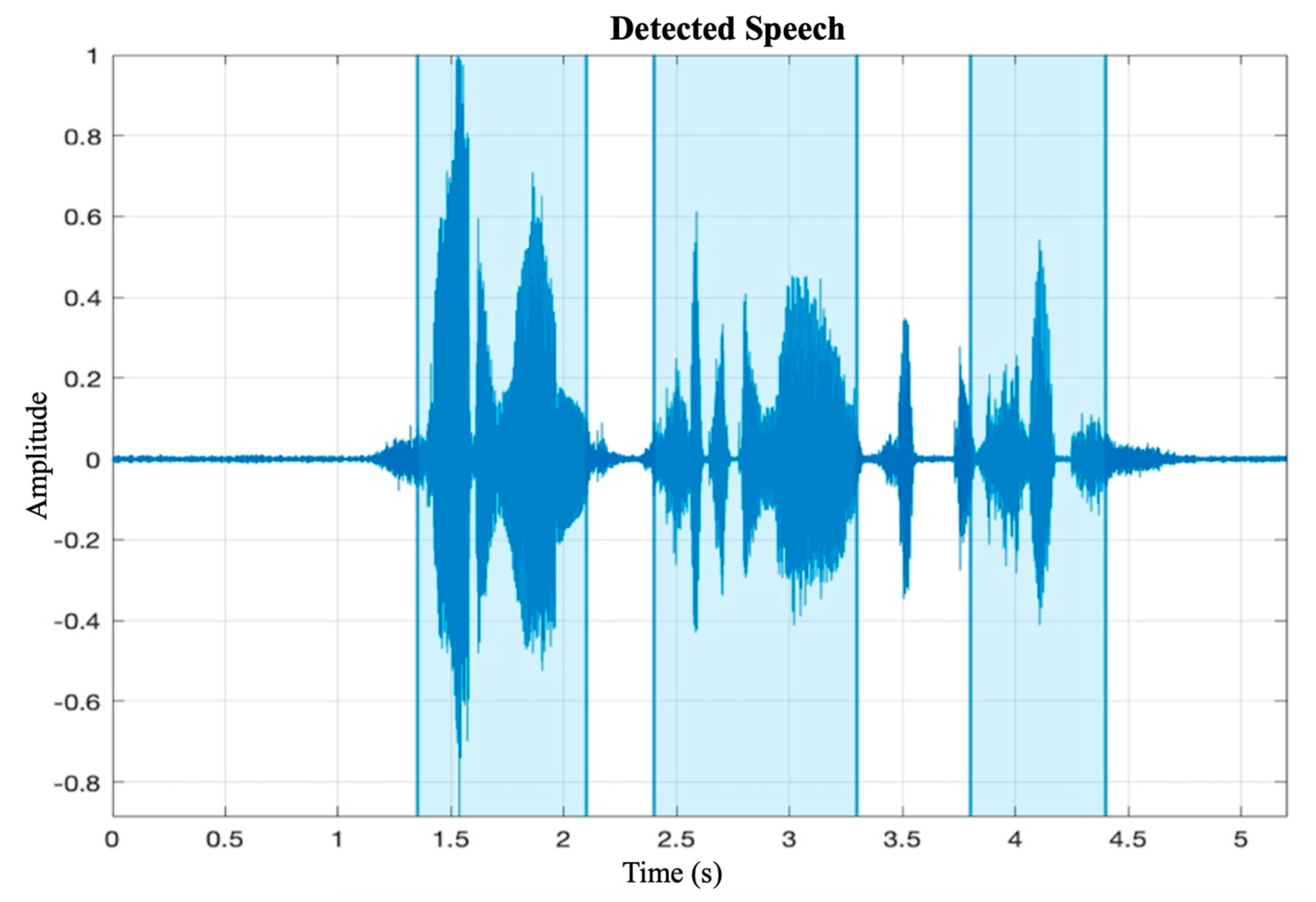 Applied Sciences | Free Full-Text | Analysis and Investigation of ...