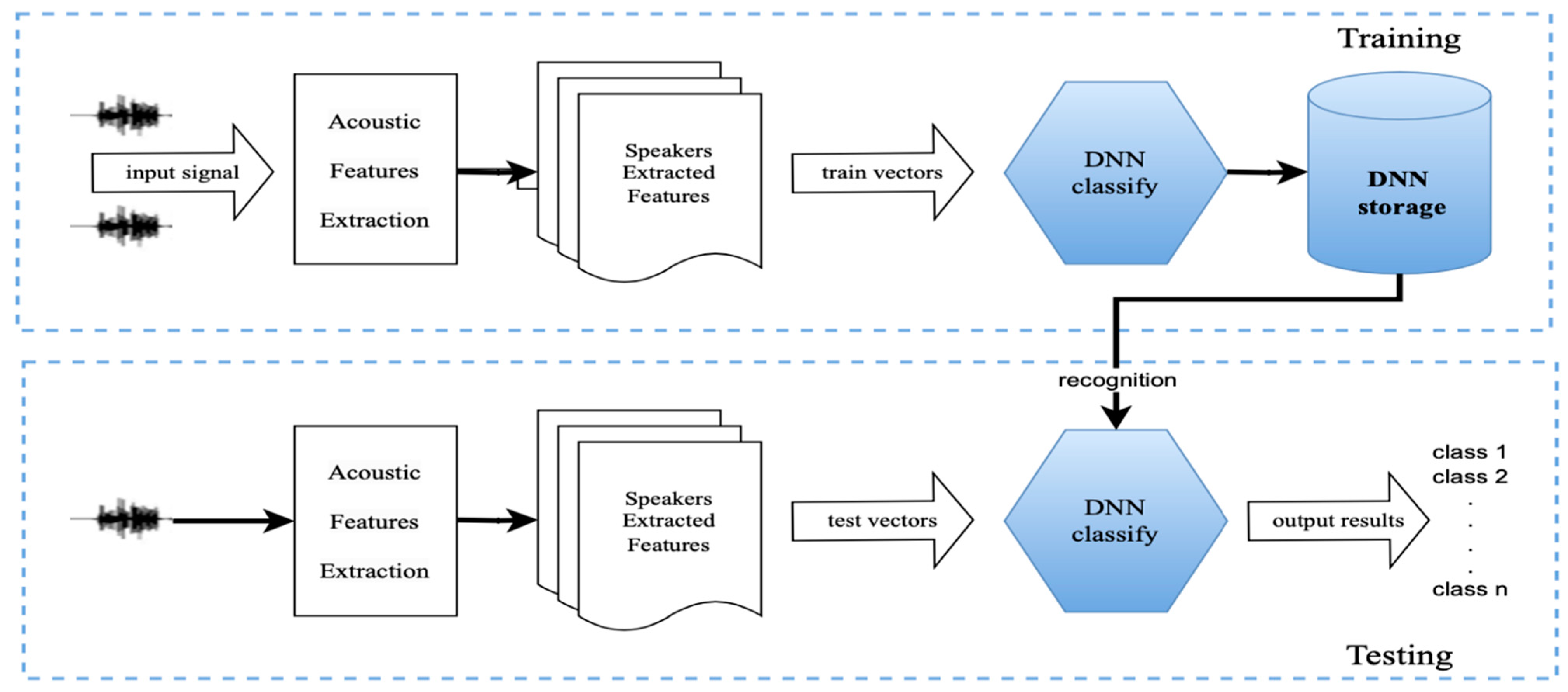 Applied Sciences | Free Full-Text | Analysis and Investigation of Speaker Identification ...