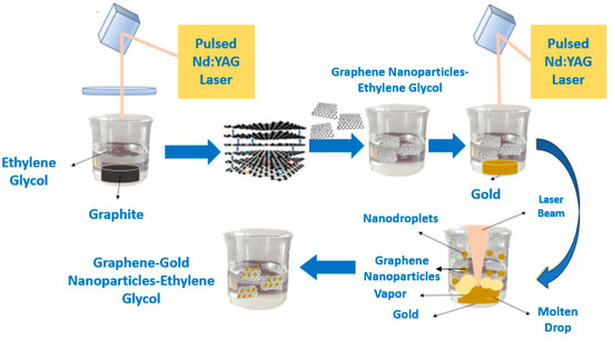 Noble Nanofluids and Their Hybrids for Heat Transfer Enrichment: A ...