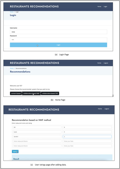 Matrix Factorization Collaborative-Based Recommender System for Riyadh ...