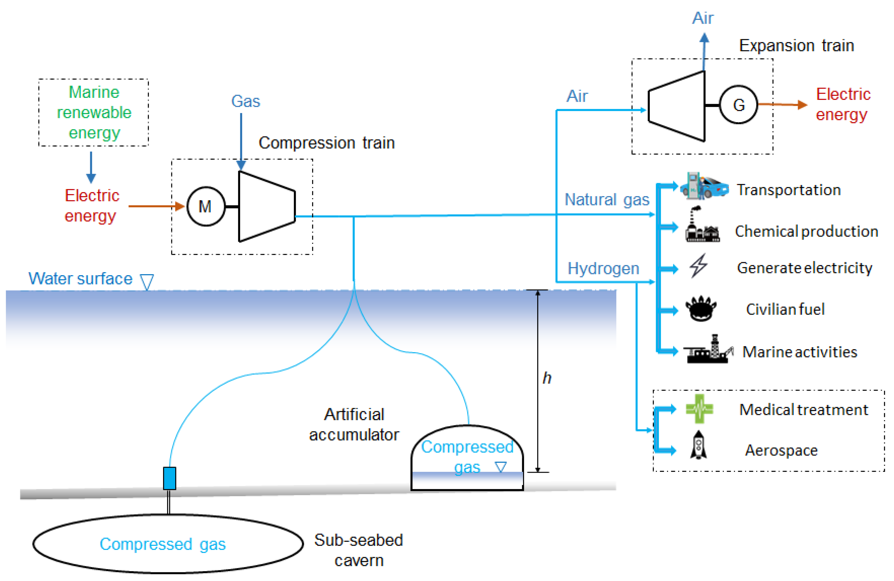 Applied Sciences | Free Full-Text | Experimental and OLGA Modeling Investigation for Slugging in ...
