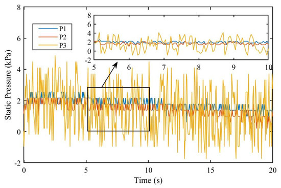 Applied Sciences | Free Full-Text | Experimental and OLGA Modeling ...