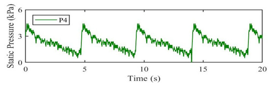 Applied Sciences | Free Full-Text | Experimental and OLGA Modeling ...