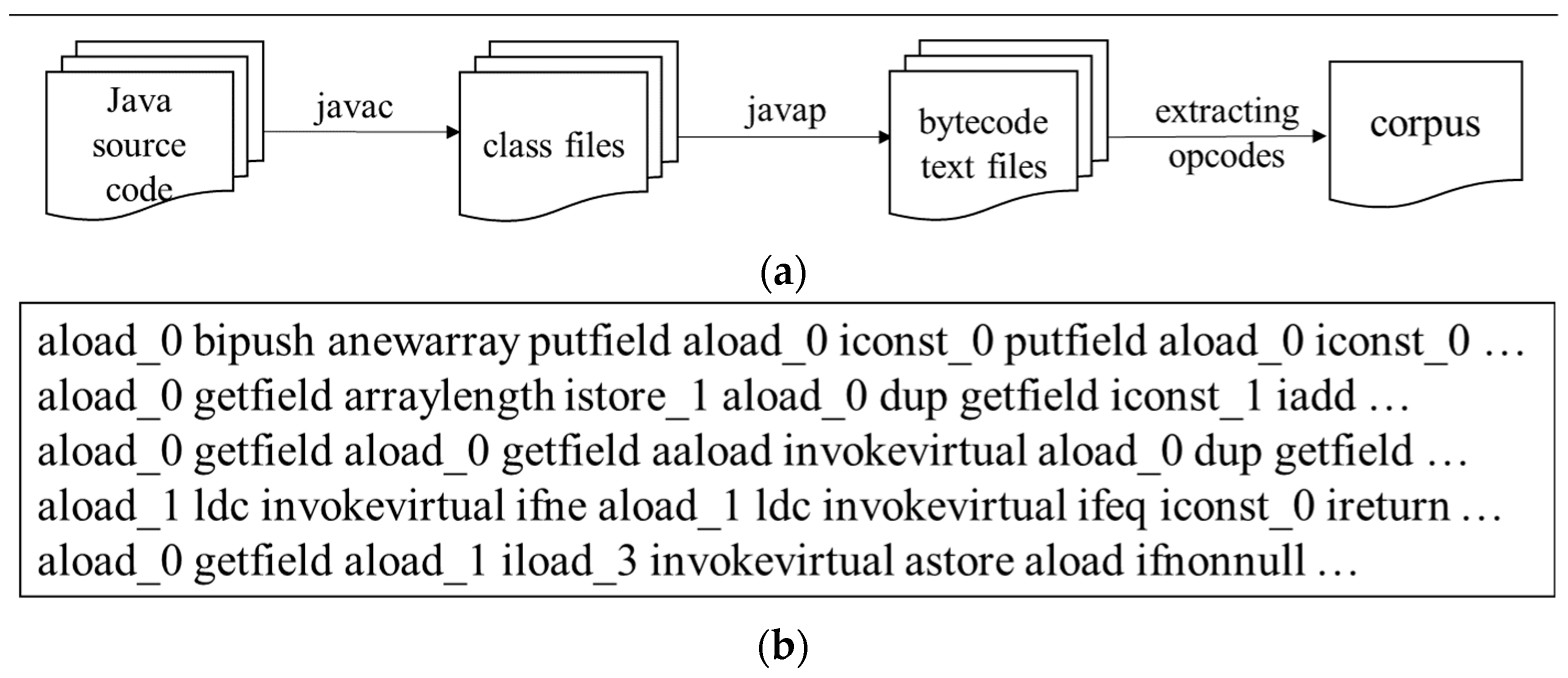 SJBCD: A Java Code Clone Detection Method Based on Bytecode Using Siamese Neural Network