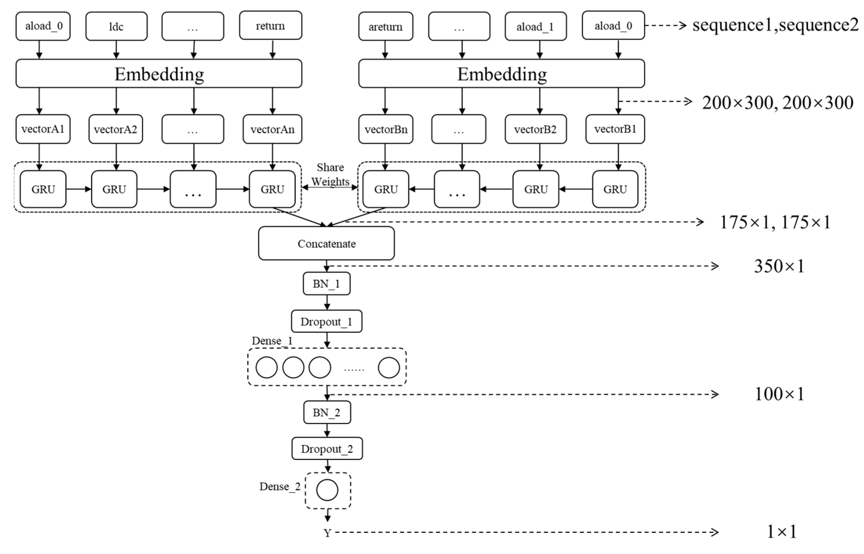 SJBCD: A Java Code Clone Detection Method Based on Bytecode Using Siamese Neural Network
