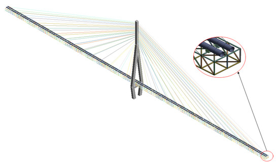 Study on Earthquake Failure Mechanism and Failure Mode of Cable-Stayed Pipeline Bridge ...