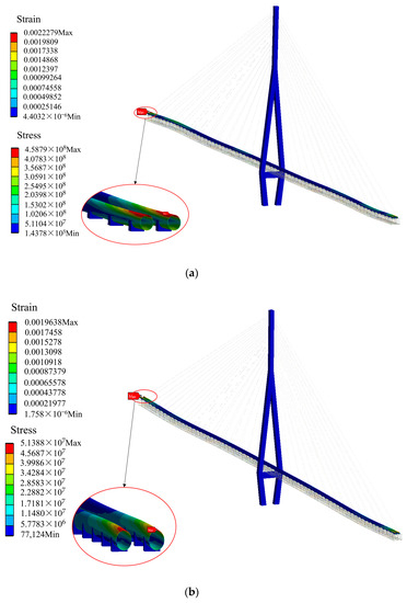 Study on Earthquake Failure Mechanism and Failure Mode of Cable-Stayed Pipeline Bridge ...