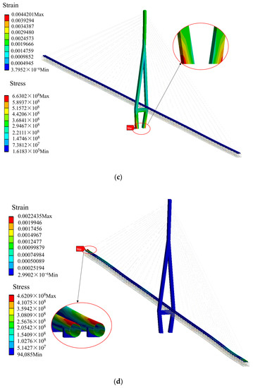Study on Earthquake Failure Mechanism and Failure Mode of Cable-Stayed Pipeline Bridge ...
