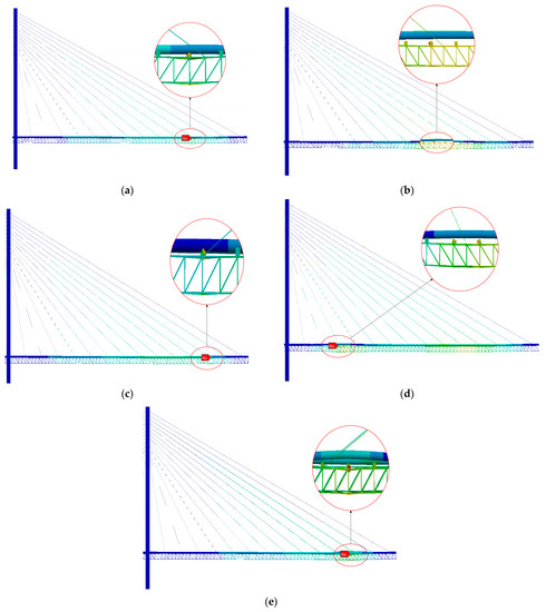 Study on Earthquake Failure Mechanism and Failure Mode of Cable-Stayed Pipeline Bridge ...