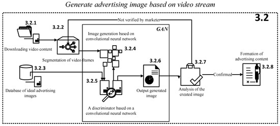 Intelligent Information System for Product Promotion in Internet Market