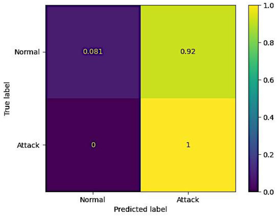 Towards an Intelligent Intrusion Detection System to Detect Malicious Activities in Cloud Computing