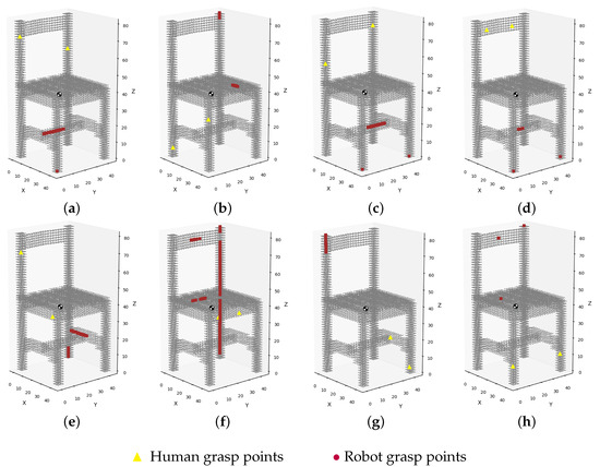 Grasp Planning Based on Metrics for Collaborative Tasks Using Optimization