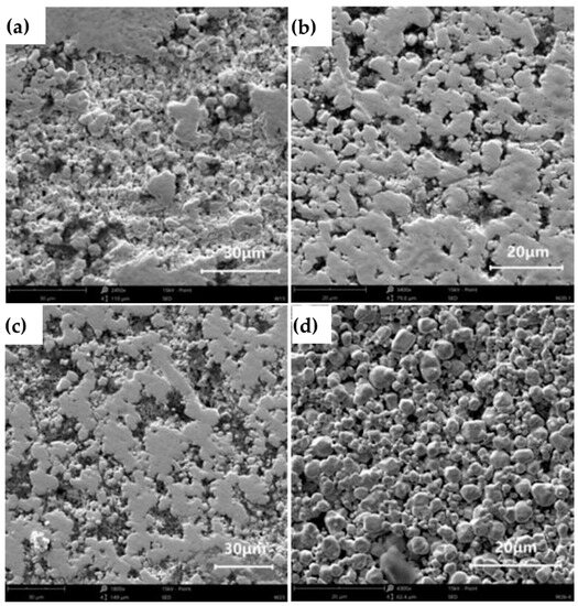 Low-Temperature Sintering and Infiltration of High-W Contacts