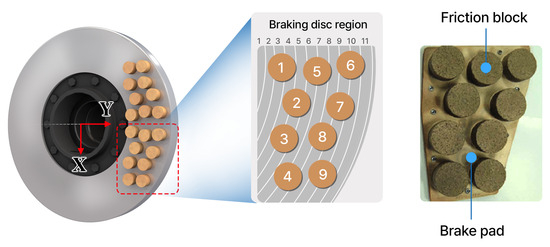 Optimizing Friction Block Location on Brake Pads for High-Speed Railway ...