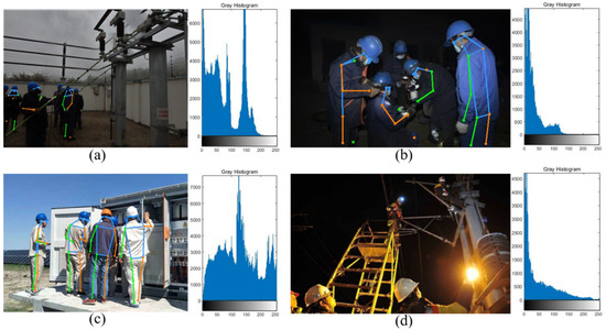 Low-Light Image Enhancement Method for Electric Power Operation Sites ...