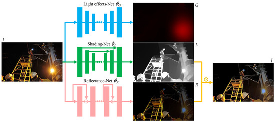 Applied Sciences | Free Full-Text | Low-Light Image Enhancement Method ...