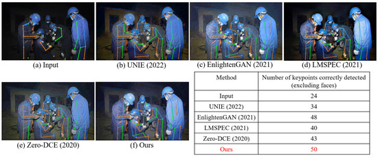 Low-Light Image Enhancement Method for Electric Power Operation Sites ...