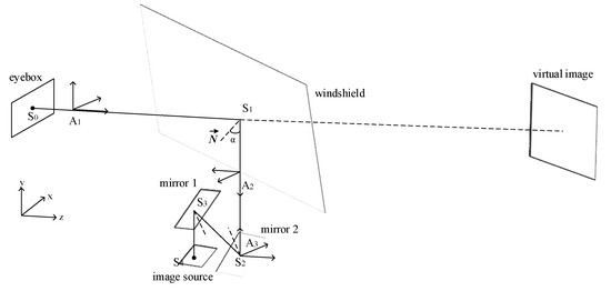 Initial Structure Design and Optimization of an Automotive Remote Head ...