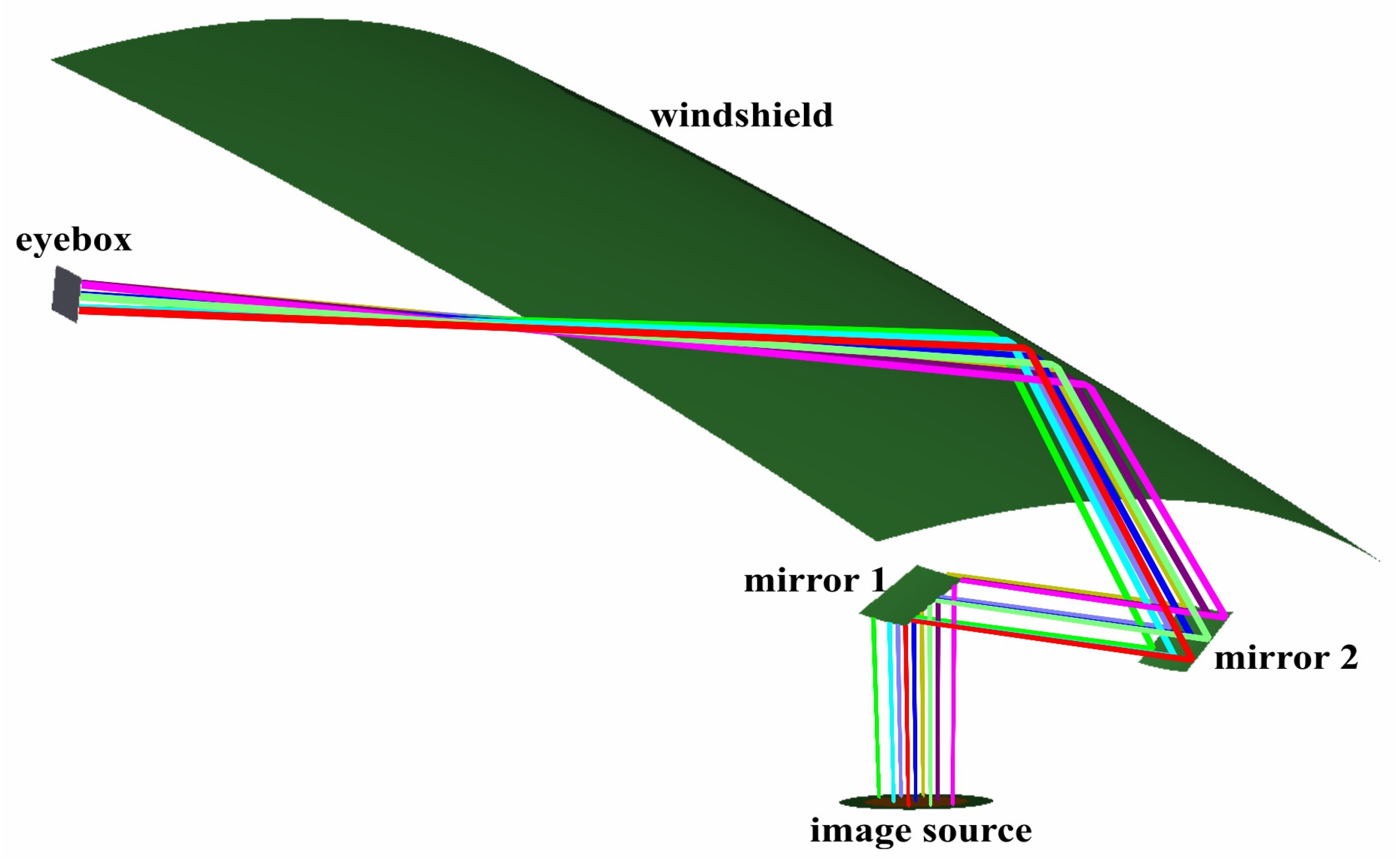 Applied Sciences | Free Full-Text | Initial Structure Design and Optimization of an Automotive ...
