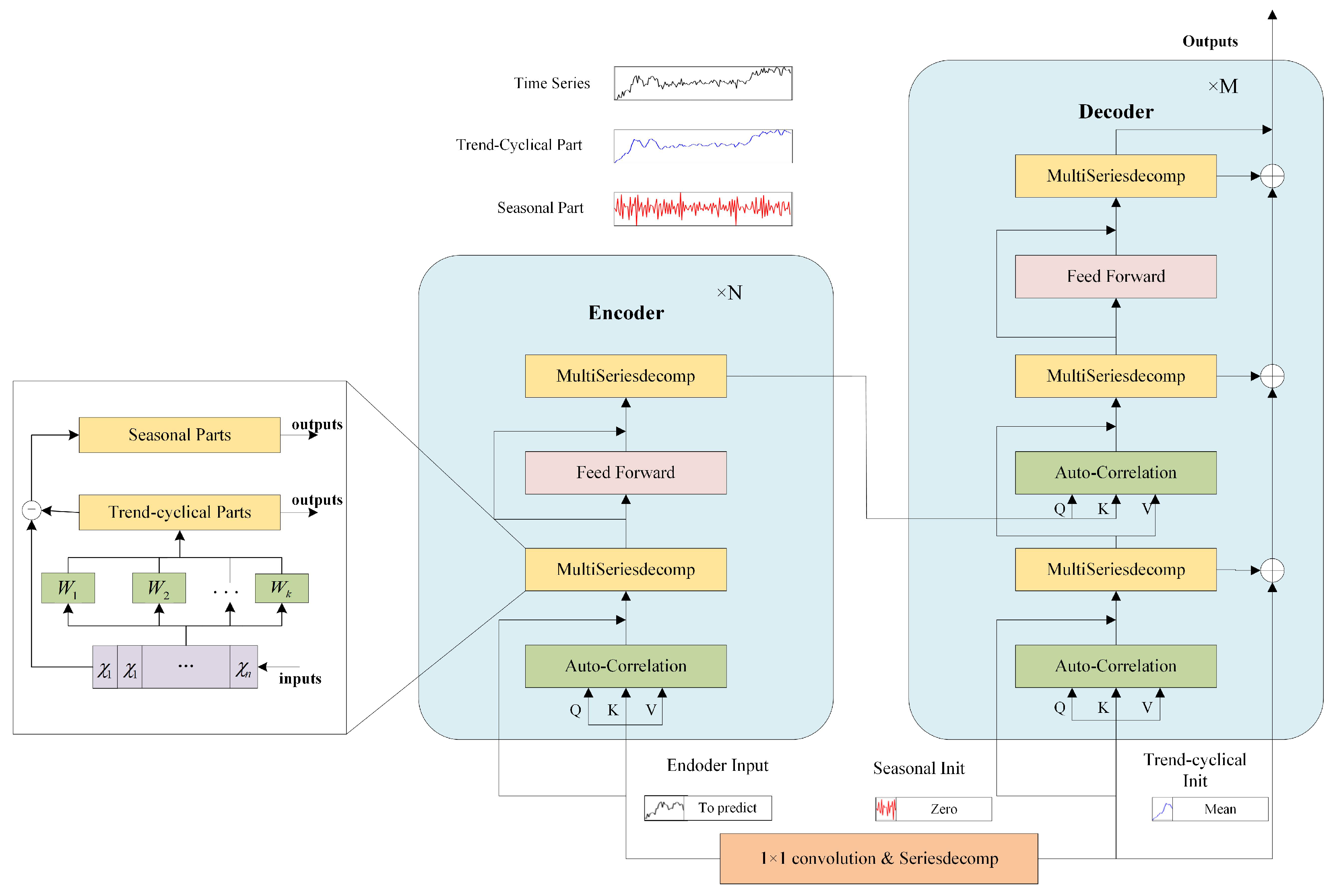 Applied Sciences | Free Full-Text | Multi-Scale Spatial–Temporal Transformer: A Novel Framework ...