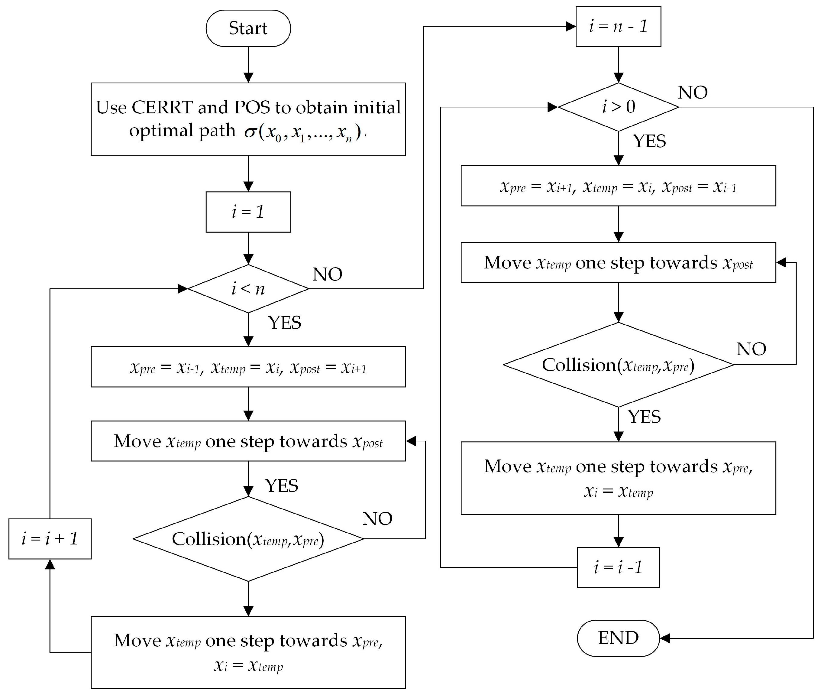 Applied Sciences | Free Full-Text | CERRT: A Mobile Robot Path Planning ...