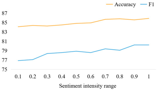 Local Dependency-Enhanced Graph Convolutional Network for Aspect-Based Sentiment Analysis