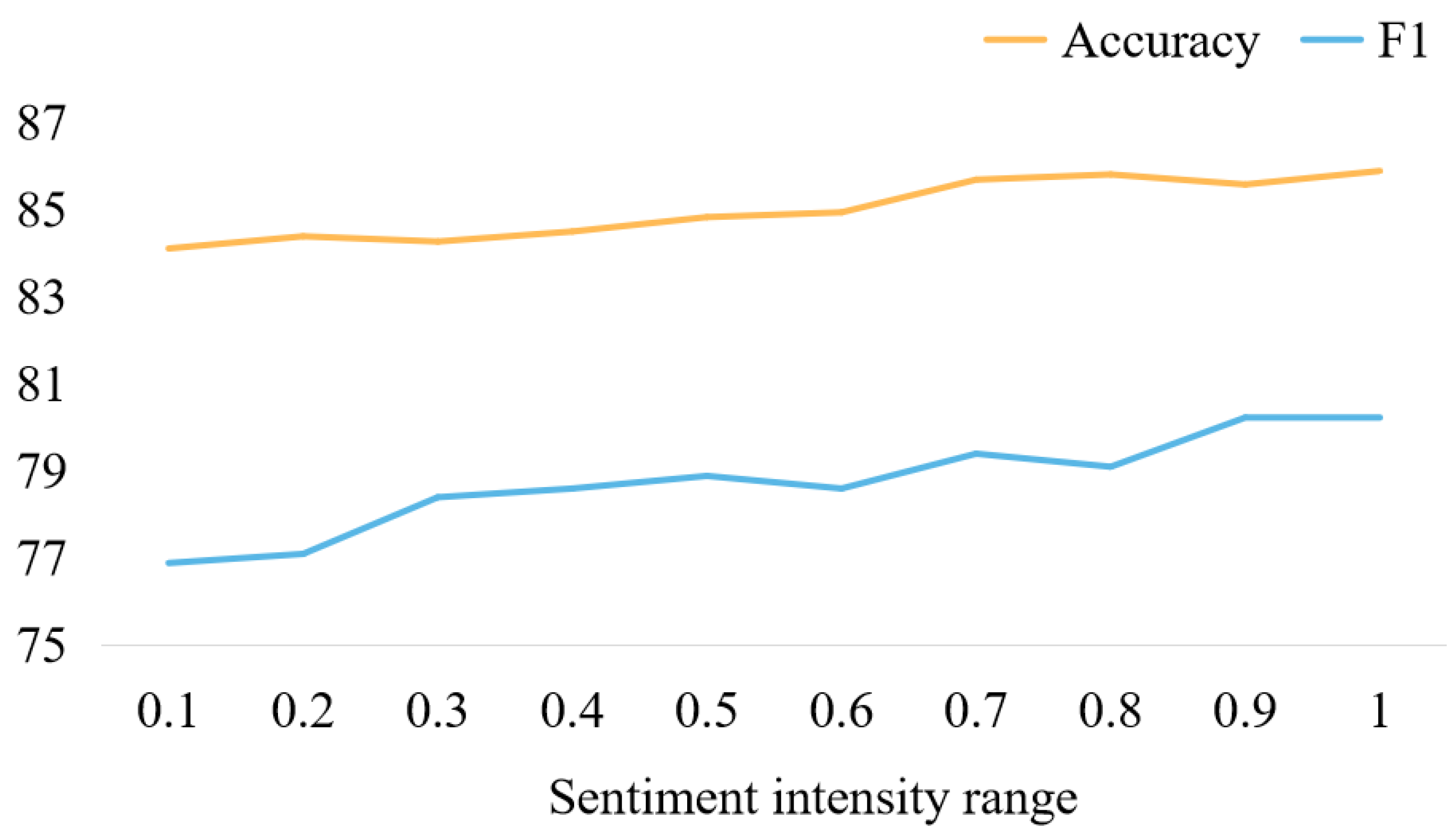 Applied Sciences Free Full Text Local Dependency Enhanced Graph Convolutional Network For